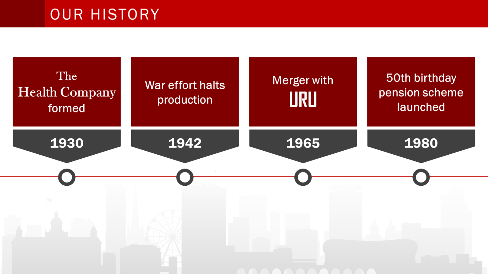 Make your presentation "pop" in five minutes | BrightCarbon