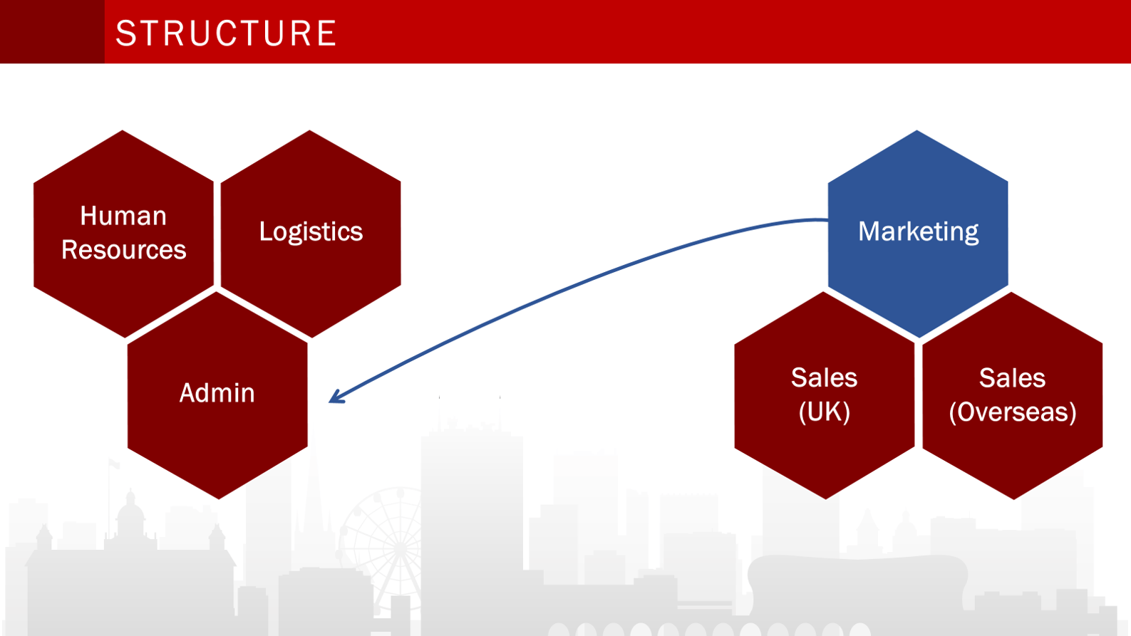 Make your presentation "pop" in five minutes | BrightCarbon