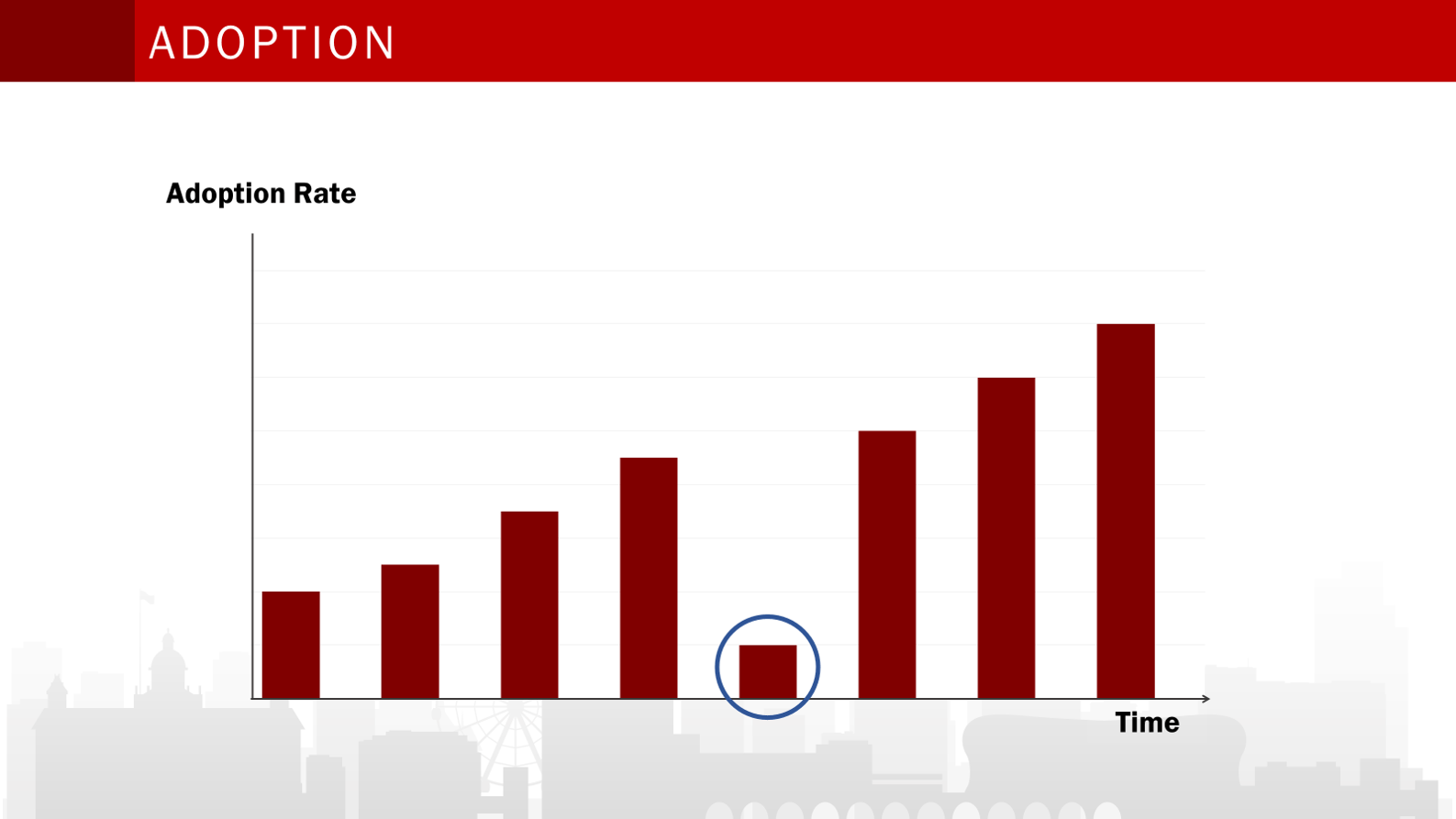 Make your presentation "pop" in five minutes | BrightCarbon