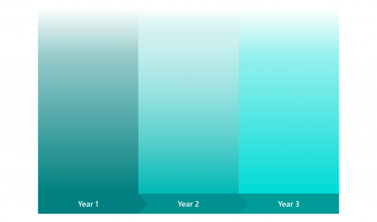 Creating visual slides: Where to begin | BrightCarbon