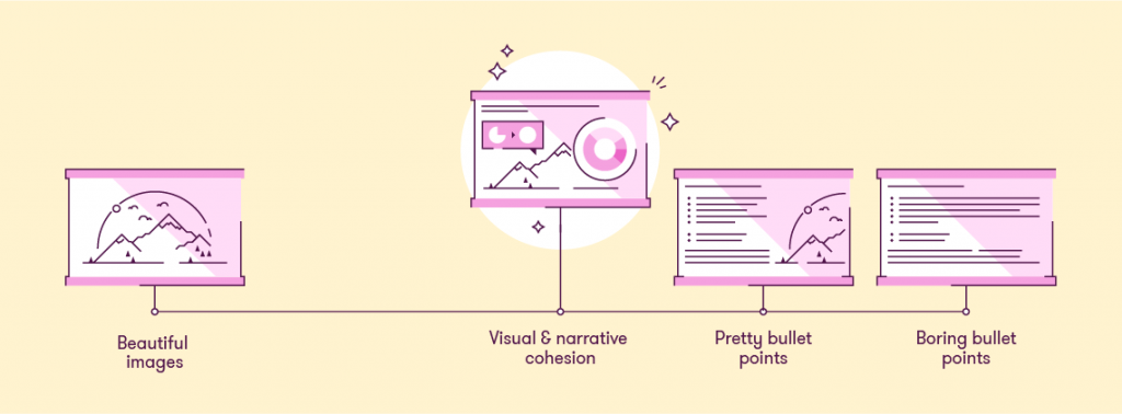 How to create effective visual training content | BrightCarbon