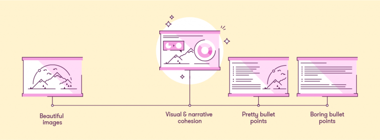 How to create effective visual training content | BrightCarbon