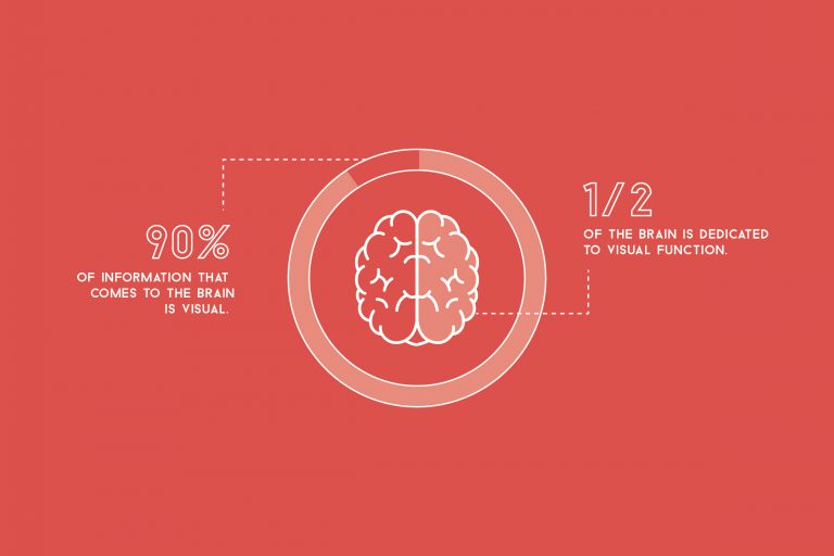 Why we need infographics | BrightCarbon