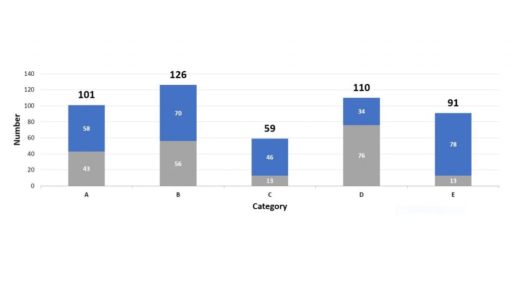 How to add live total labels to graphs and charts in Excel and ...