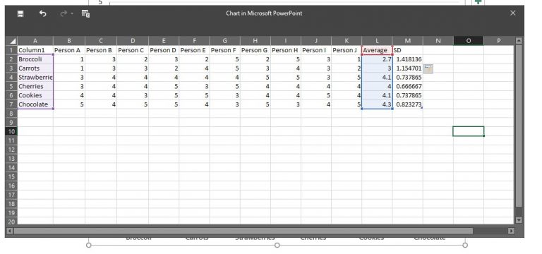 How to add error bars in PowerPoint and Excel | BrightCarbon