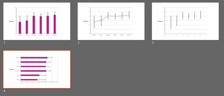 How to add error bars in PowerPoint and Excel | BrightCarbon