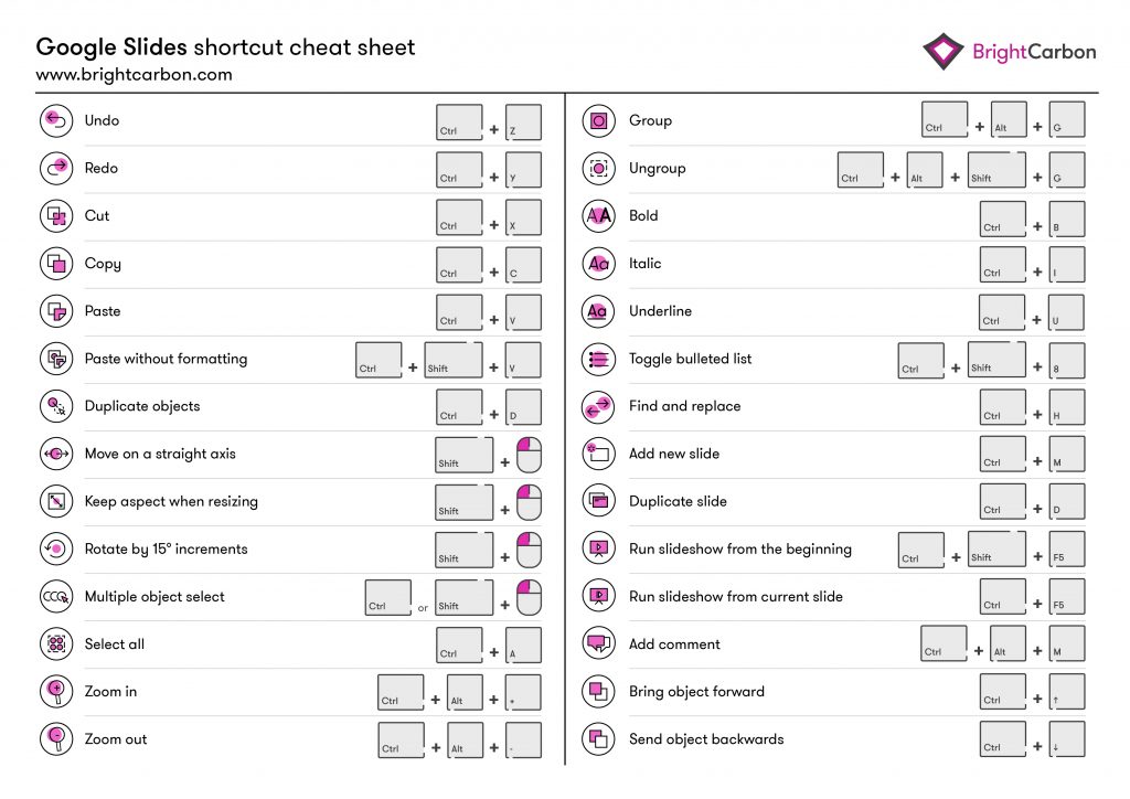 Google Slides top keyboard shortcuts | BrightCarbon