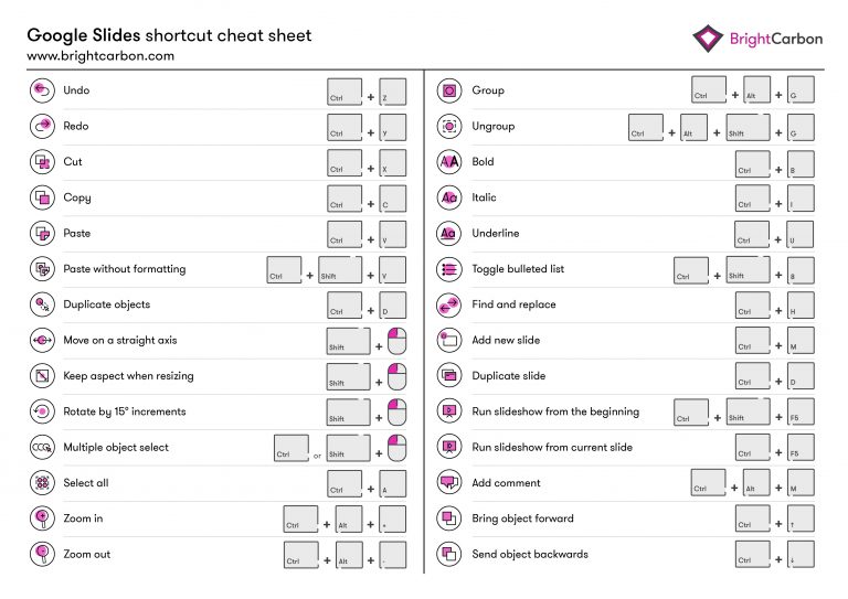 Google Slides top keyboard shortcuts | BrightCarbon