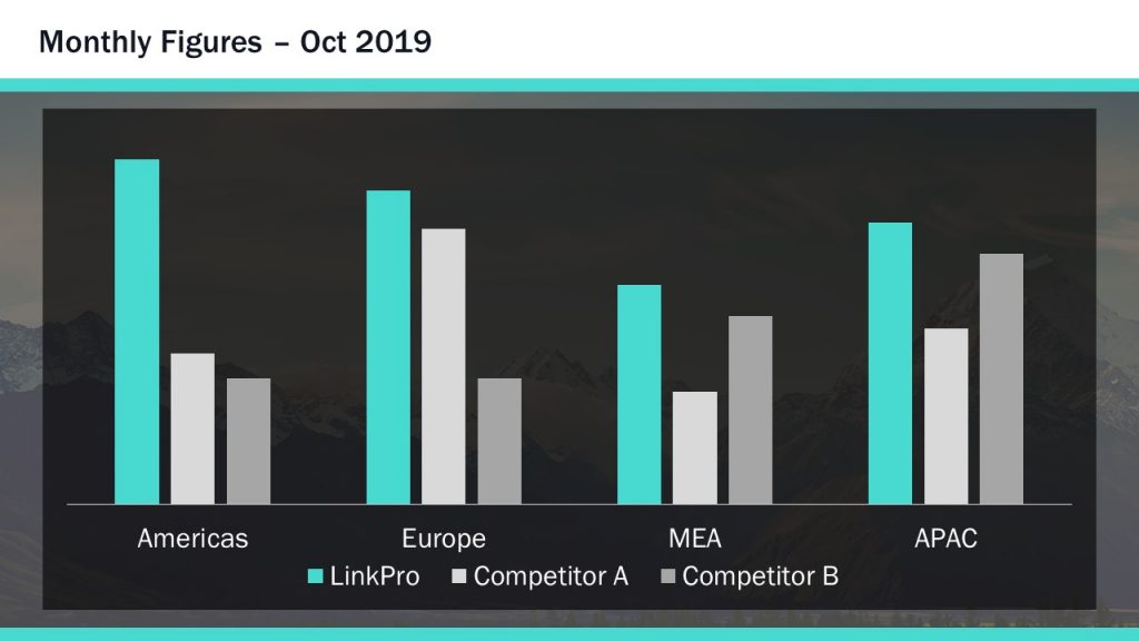 Presentation design principles for better PowerPoint design | BrightCarbon