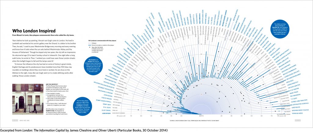 How to improve your data visualization | BrightCarbon