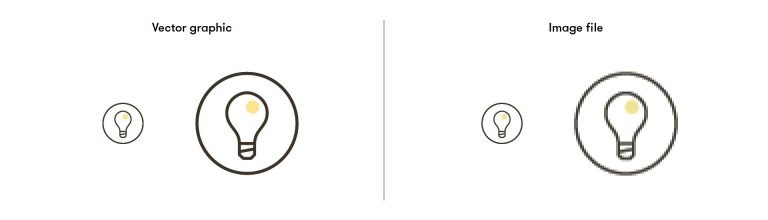 How to create responsive SVGs and smart icons in PowerPoint | BrightCarbon