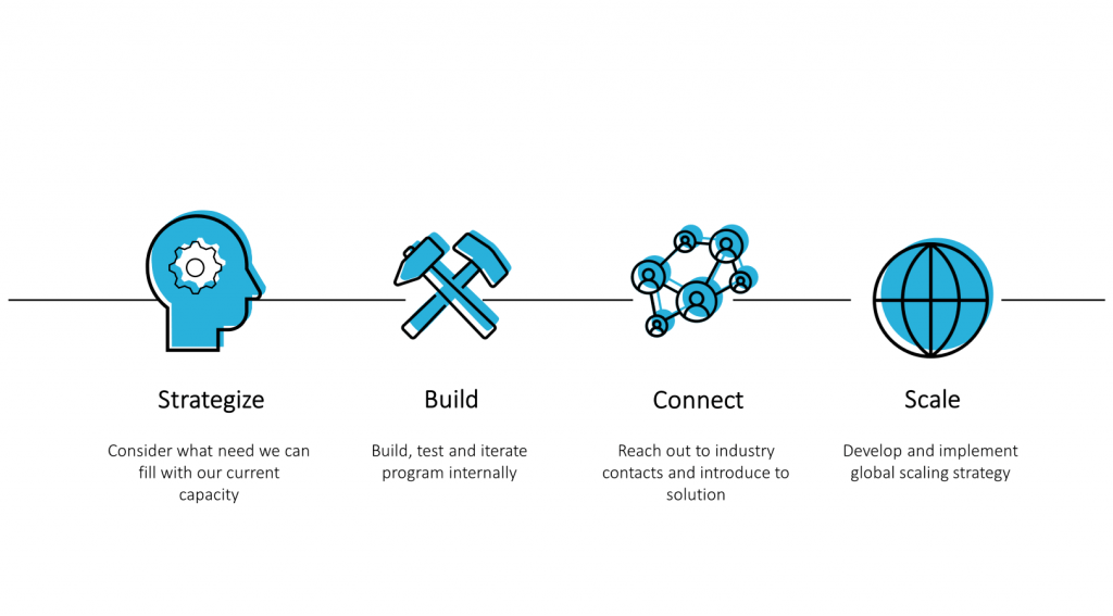 How to customise presentation icons in PowerPoint | BrightCarbon