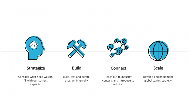 How to customise presentation icons in PowerPoint | BrightCarbon