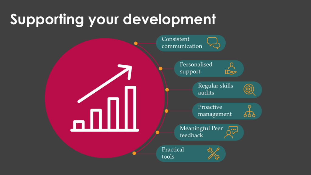 How to reduce text on your presentation slides | BrightCarbon