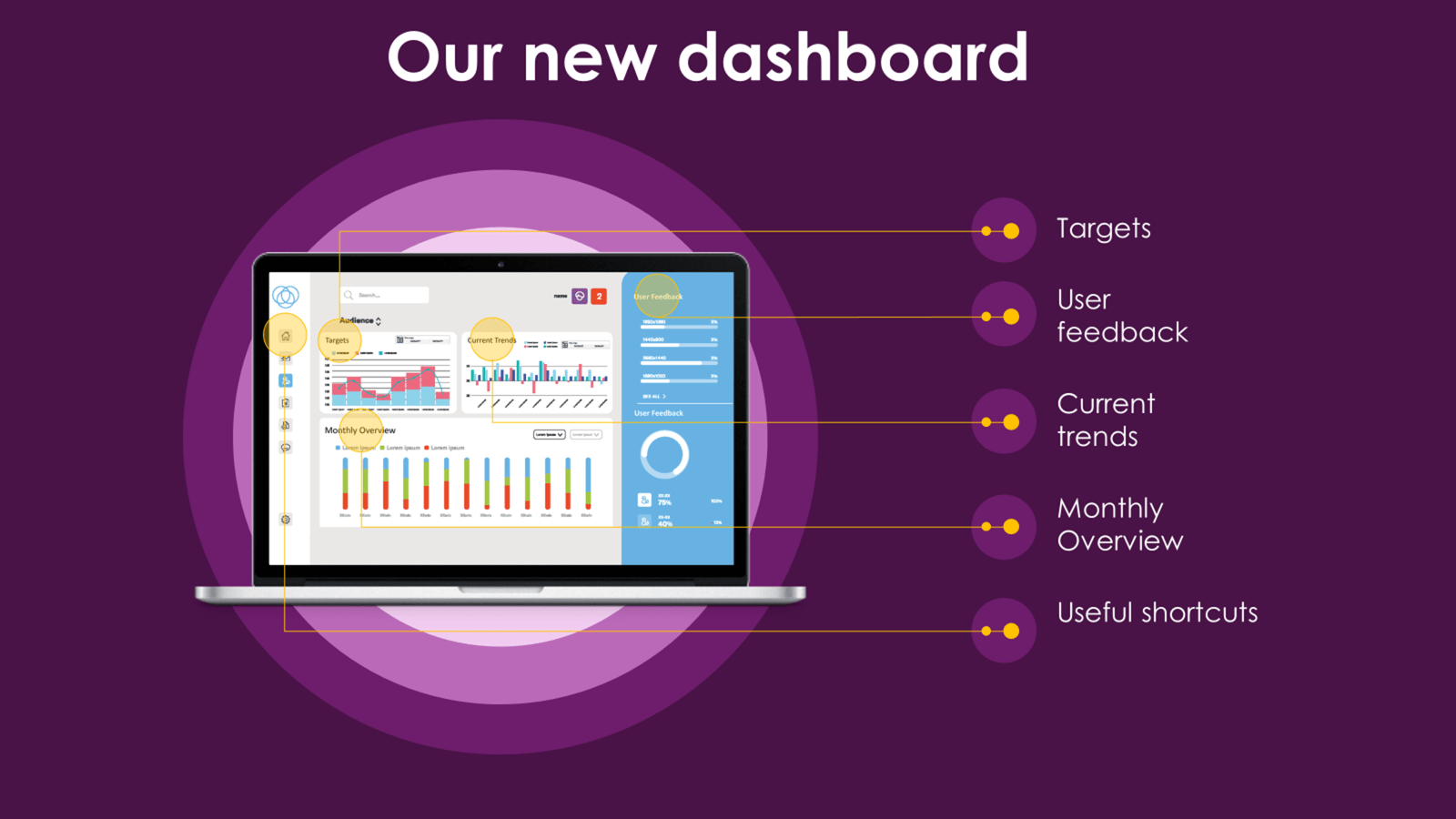 How to reduce text on your presentation slides | BrightCarbon