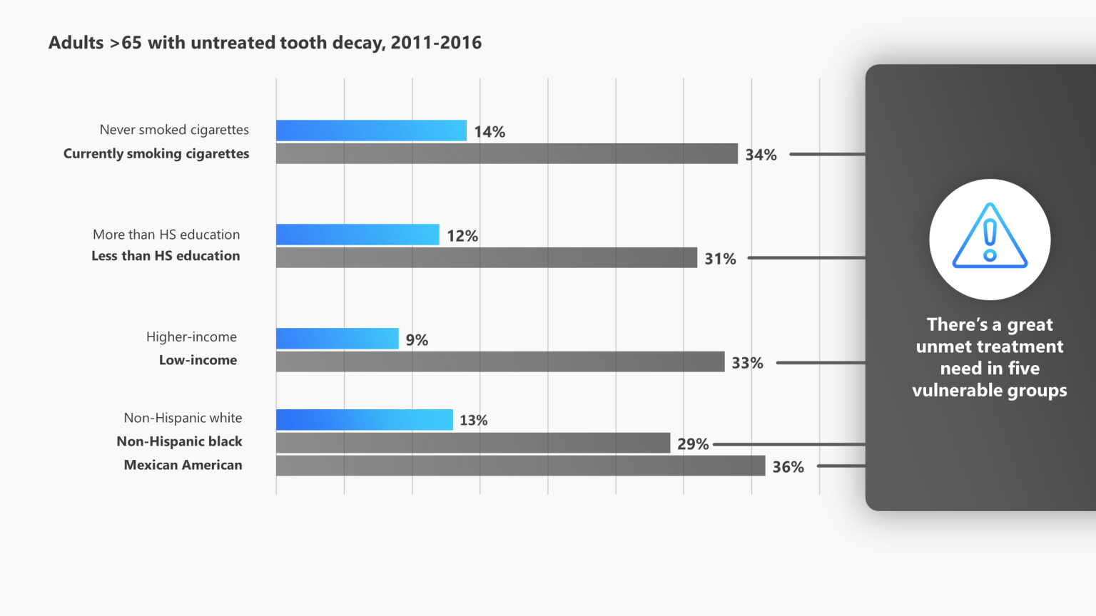 How to reduce text on your presentation slides | BrightCarbon