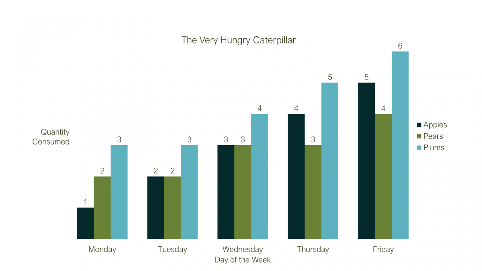 How to consistently brand graphs and charts across Microsoft Office ...