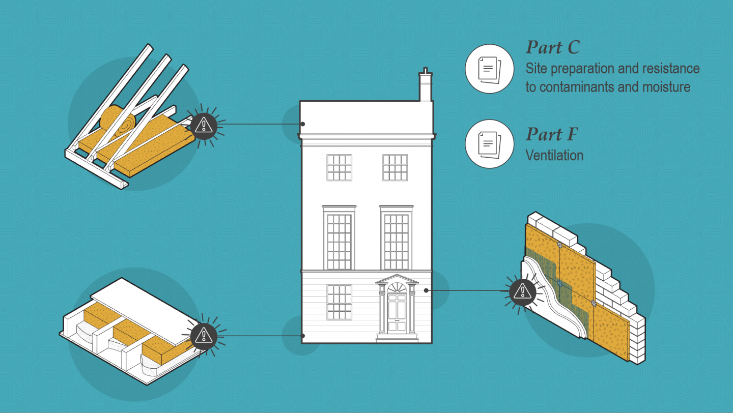 Presentation design portfolio | eLearning portfolio | BrightCarbon