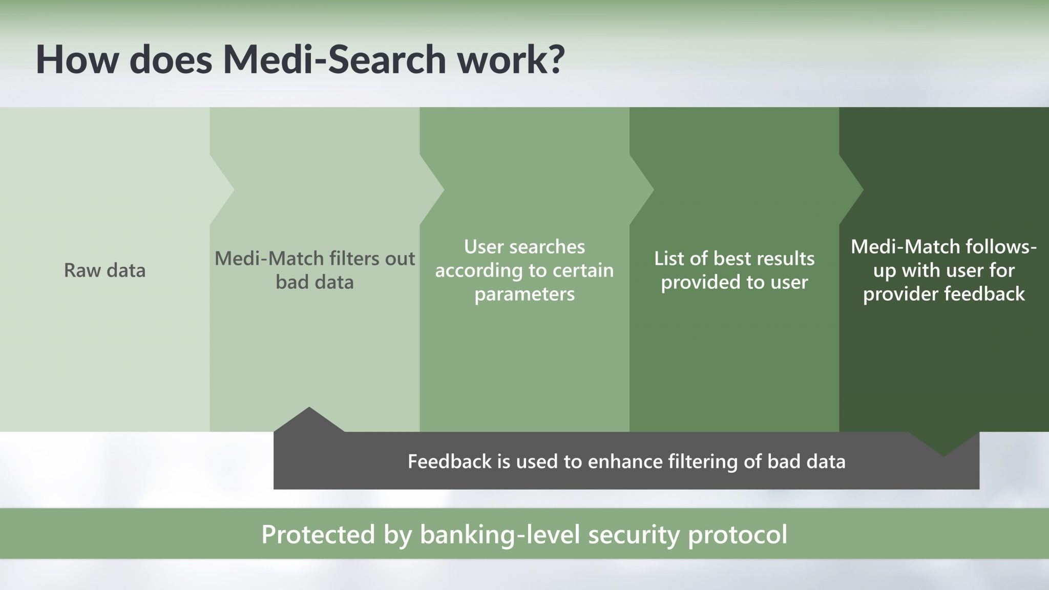 How to level-up your presentation visuals | BrightCarbon