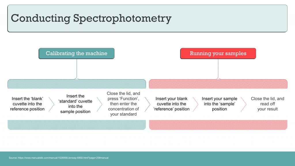 How to level-up your presentation visuals | BrightCarbon