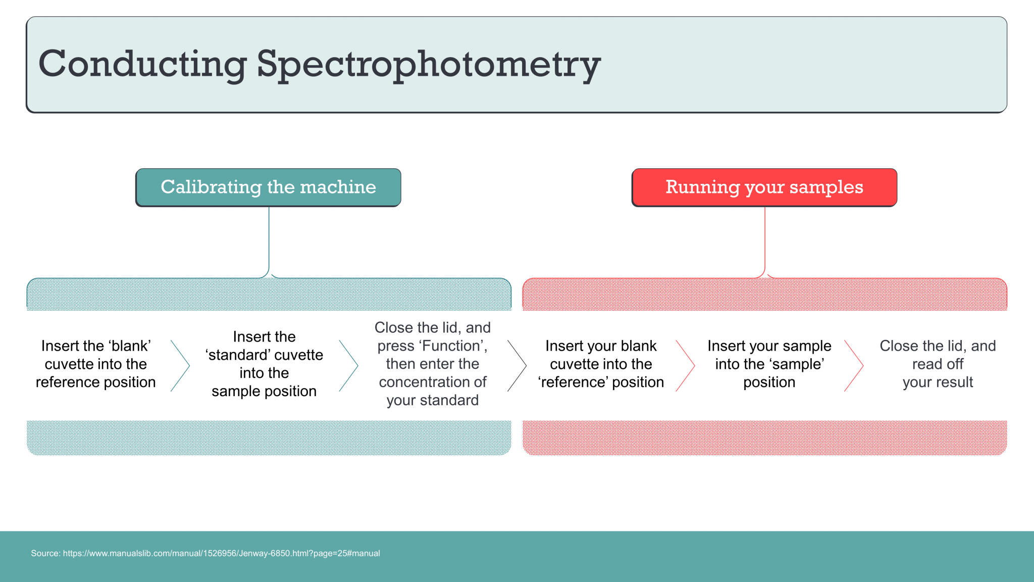 How to level-up your presentation visuals | BrightCarbon