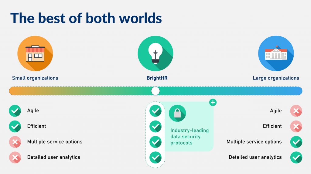 How to level-up your presentation visuals | BrightCarbon